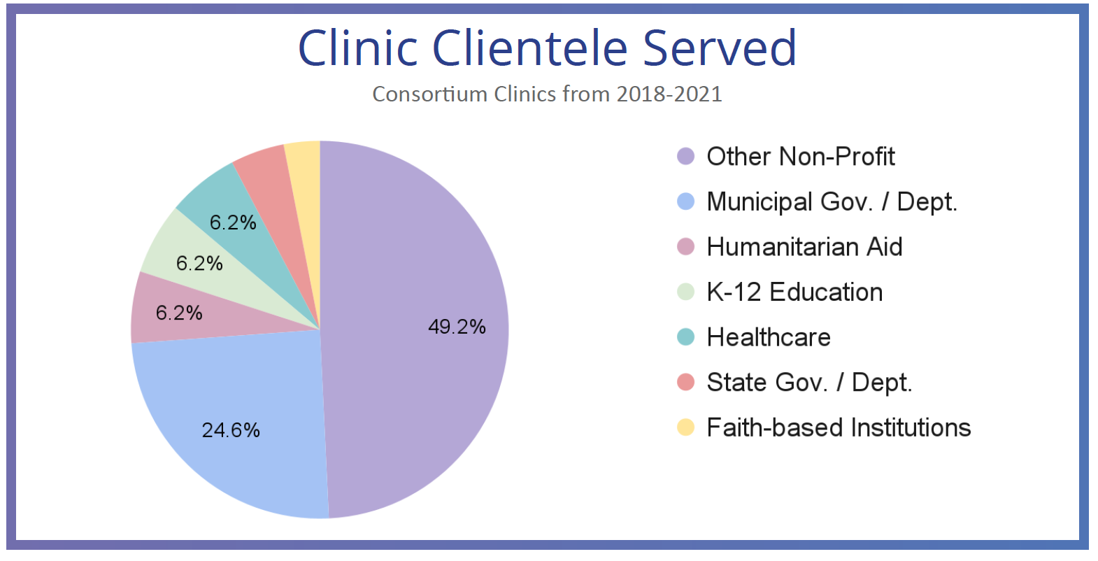 Celebrating two years of the Consortium of Cybersecurity Clinics ...